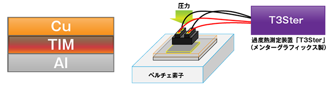 熱伝導放熱材料（TIM） | 電子材料 | 日本ゼオン株式会社