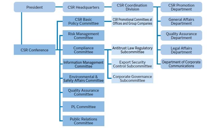Zeon’s CSR | Sustainability | Zeon Corporation
